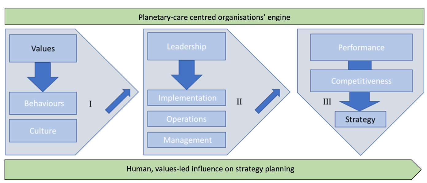 HOW TO OPERATIONALISE? - Sustainability intangibles